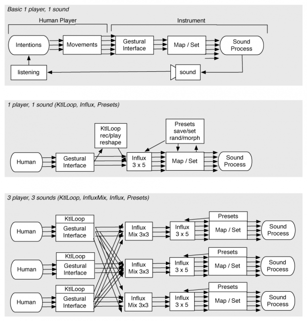 Influx – Loose Control, Gain Influence – 3DMIN